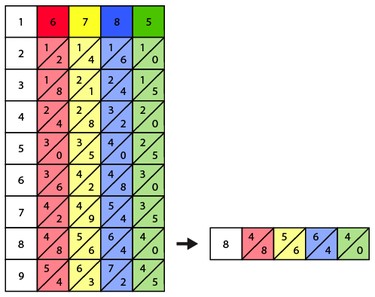 Online Learning Platform